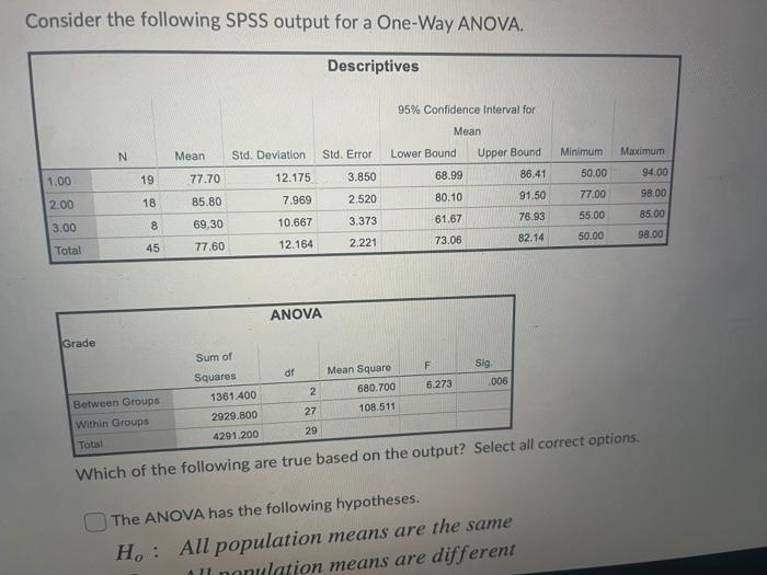 Solved Consider the following SPSS output for a One-Way | Chegg.com