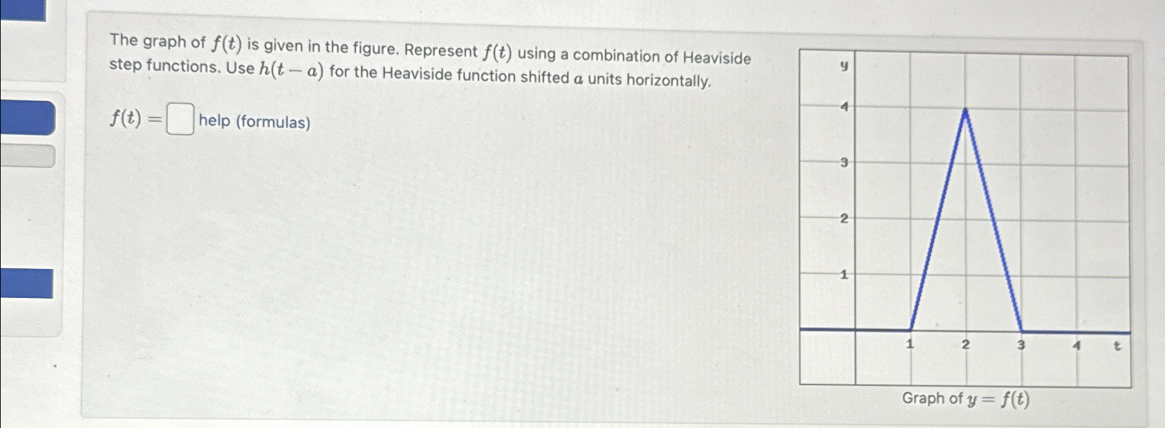 Solved The graph of f(t) ﻿is given in the figure. Represent | Chegg.com