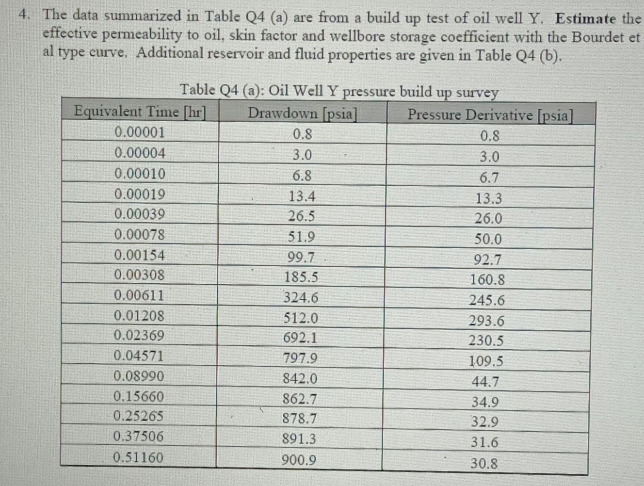 Solved 4. The data summarized in Table Q4 (a) are from a | Chegg.com