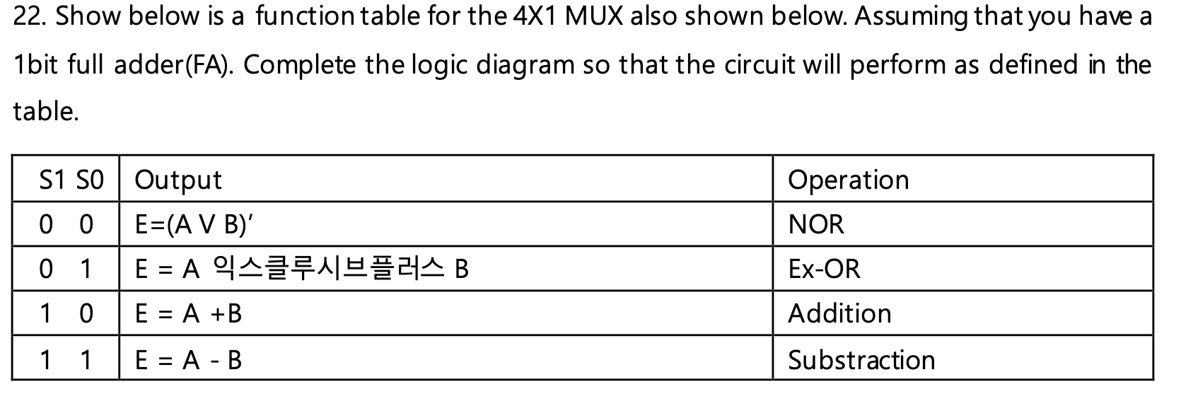 Solved 22. ﻿Show below is a function table for the 4X1 ﻿MUX | Chegg.com