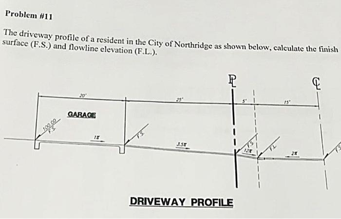 Solved The driveway profile of a resident in the City of | Chegg.com