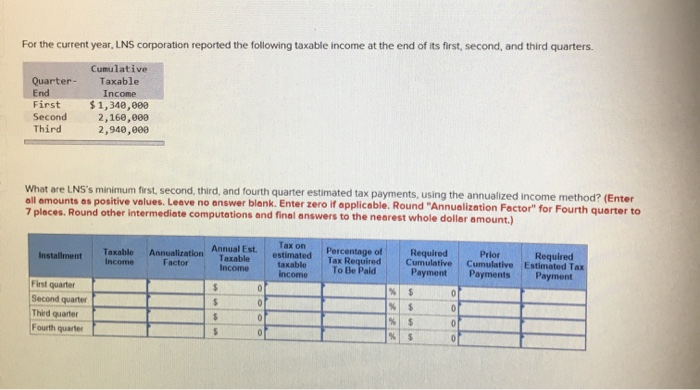 Solved For the current year, LNS corporation reported the | Chegg.com