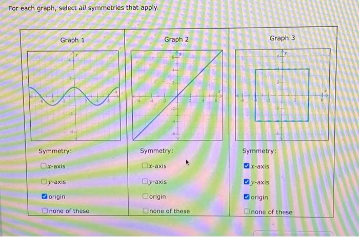 Solved For each graph, select all symmetries that apply. | Chegg.com