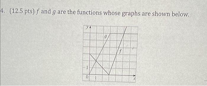 Solved (12.5pts)f and g are the functions whose graphs are | Chegg.com