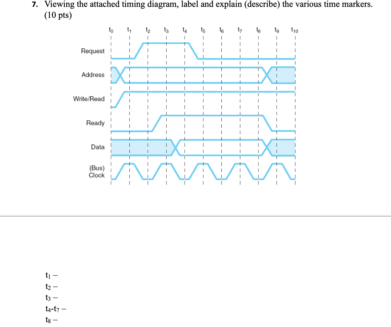 Solved Viewing the attached timing diagram, label and | Chegg.com