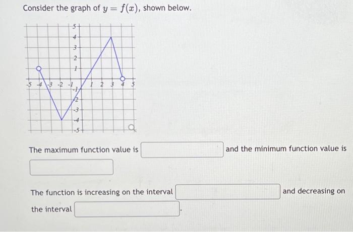 Solved Consider the graph of y = f(x), shown below. 5+ 3 2 H | Chegg.com