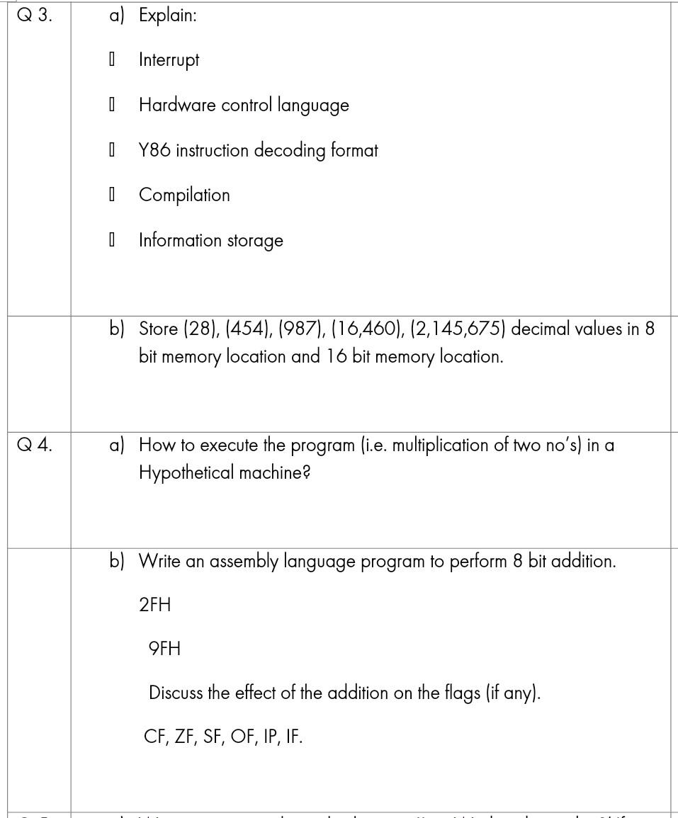 Solved Q3. a) Explain: I Interrupt 0 Hardware control | Chegg.com