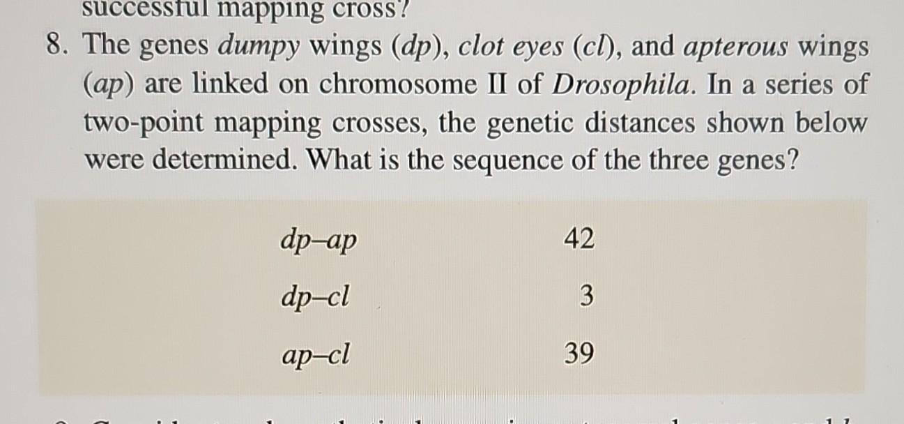 Solved 8. The genes dumpy wings (dp), clot eyes (cl), and | Chegg.com