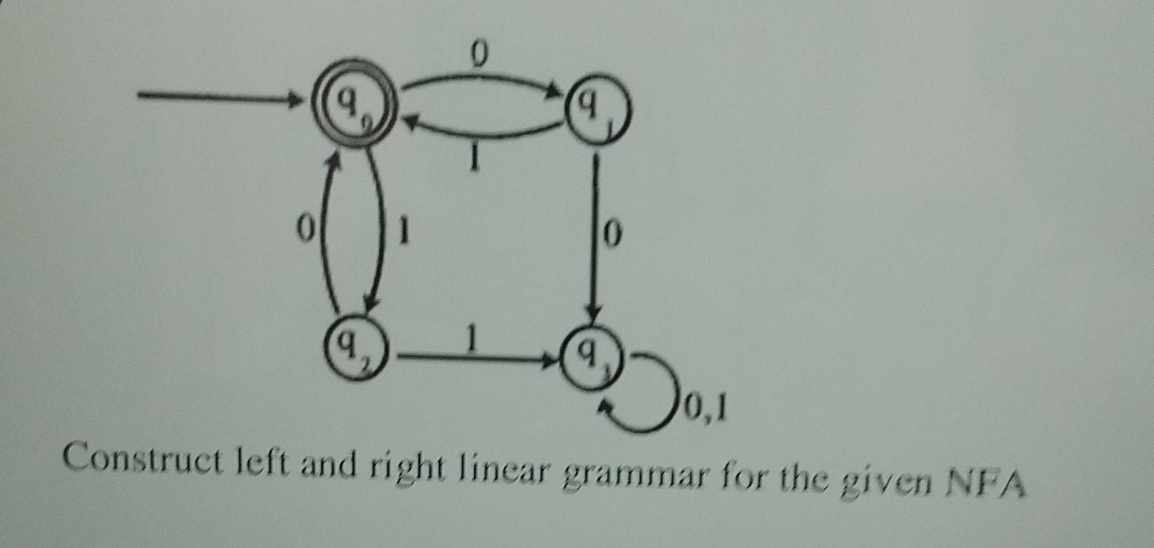 Construct Left And Right Linear Grammar For The Given