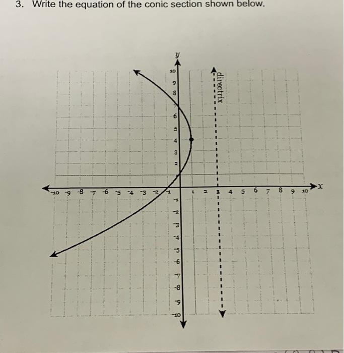 Solved 3 Write The Equation Of The Conic Section Shown