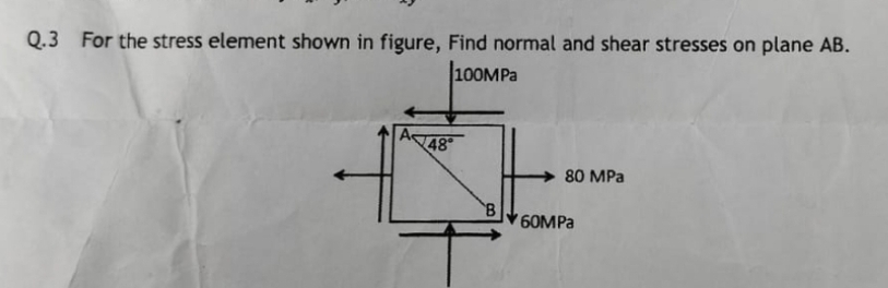 Solved by an EXPERT Q. 3 ﻿For the stress element shown in figure, Find | Chegg.com