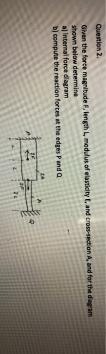 Solved Question 2. Given the force magnitude F, length L, | Chegg.com