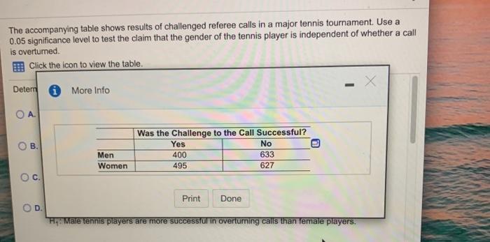 Solved The accompanying table shows results of challenged | Chegg.com