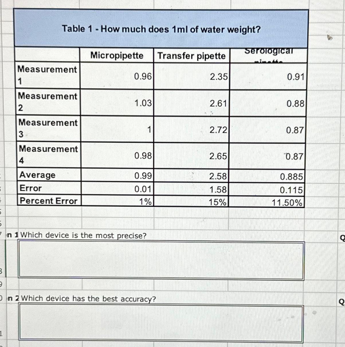 Solved \table[[Table 1 - ﻿How much does 1 ml ﻿of water | Chegg.com