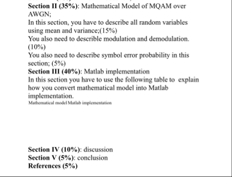 Solved Section II (35%): Mathematical Model of MQAM over | Chegg.com