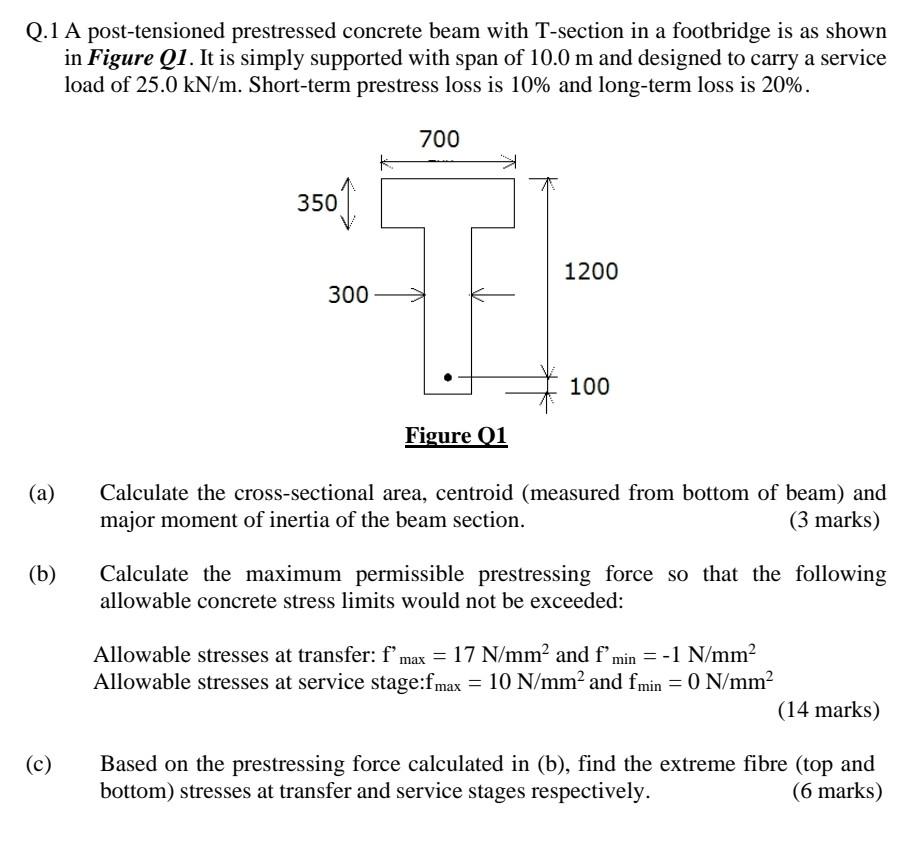 Solved Q.1 A post-tensioned prestressed concrete beam with | Chegg.com