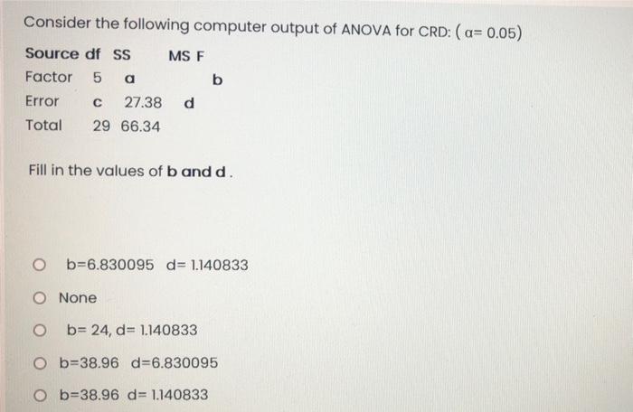 Solved Consider the following computer output of ANOVA for | Chegg.com
