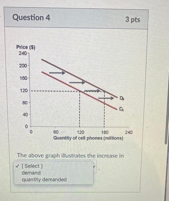 Solved The above graph illustrates the increase in | Chegg.com
