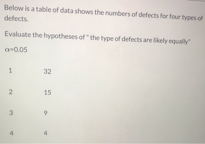 Solved Below is a table of data shows the numbers of defects | Chegg.com