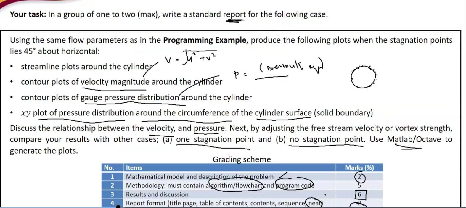 Solved Plot stream function for flow around a rotating | Chegg.com