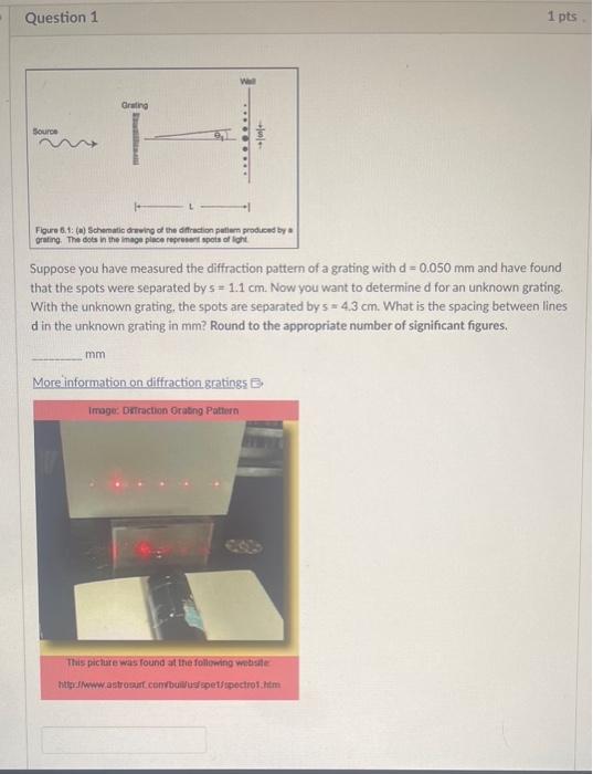 Solved Suppose you have measured the diffraction pattern of | Chegg.com