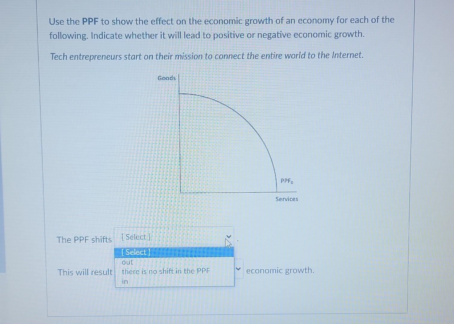 Solved Use the PPF to show the effect on the economic growth | Chegg.com