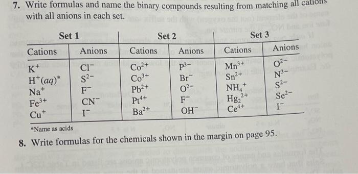 Solved Write formulas and name the binary compounds | Chegg.com Solved Write formulas and name the binary compounds | Chegg.com