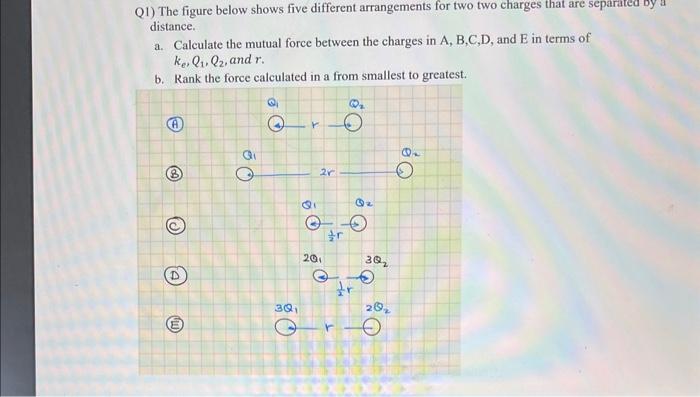 Solved Q1) The figure below shows five different | Chegg.com