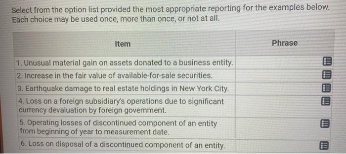 Solved Select from the option list provided the most | Chegg.com