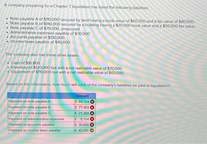 Solved A company preparing for a Chapter 7 liquidation has | Chegg.com