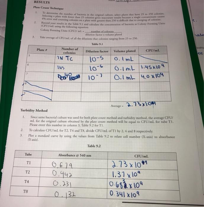 Solved RESULTS Plate Count Technique 1. To determine the | Chegg.com