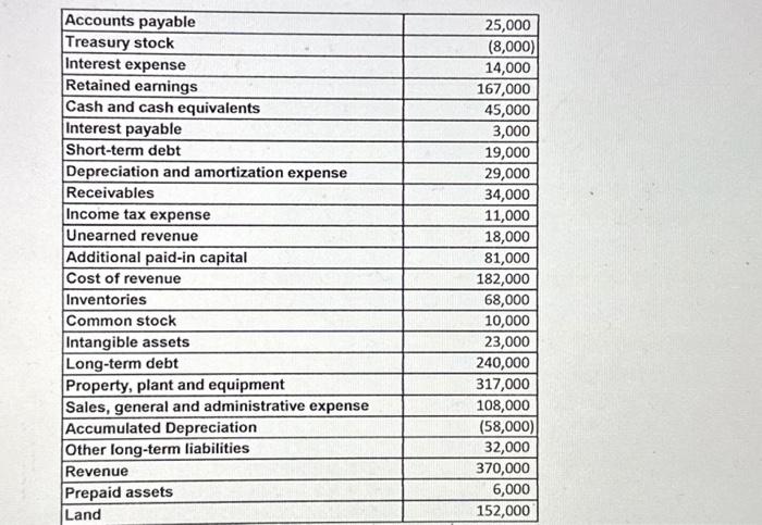 Solved Using the financial data for Howell LLC (one of the | Chegg.com