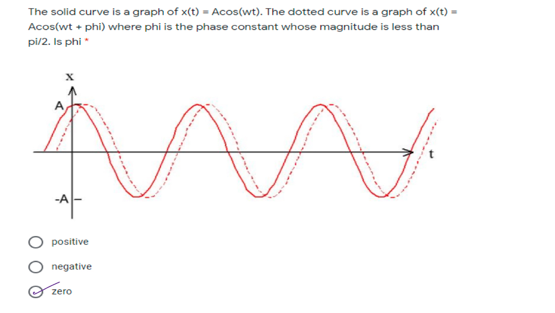 Solved The solid curve is a graph of x(t)=Acos(wt). ﻿The | Chegg.com