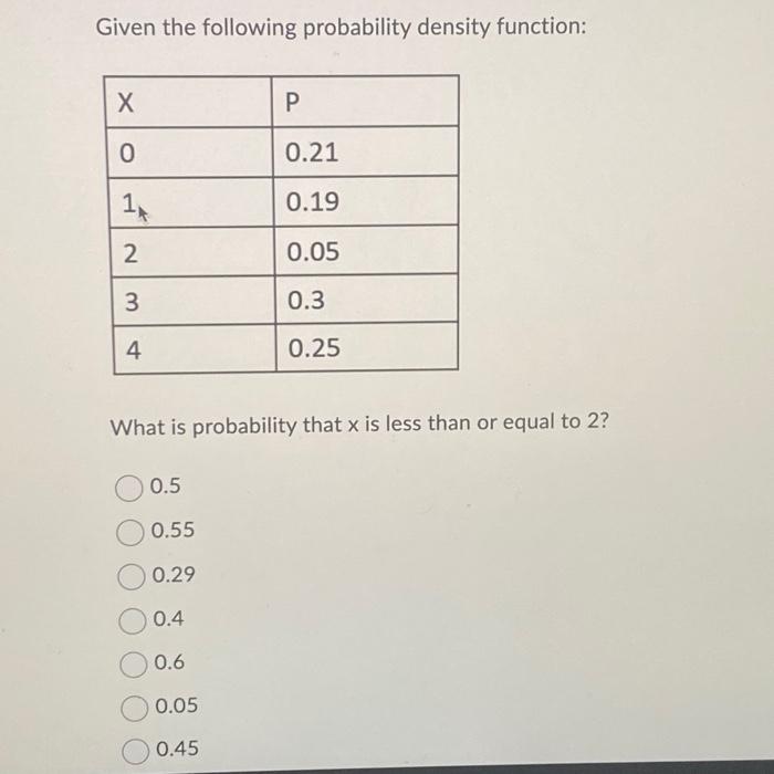 Solved Given the following probability density function: | Chegg.com