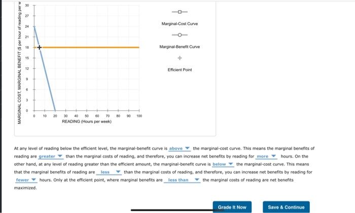 Solved 1. Working with Numbers and Graphs Q1 Suppose the | Chegg.com
