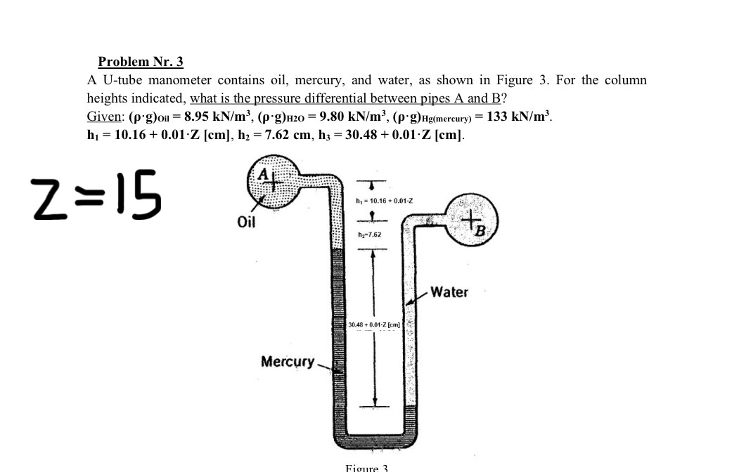 Solved Problem Nr. 3A U-tube manometer contains oil, | Chegg.com