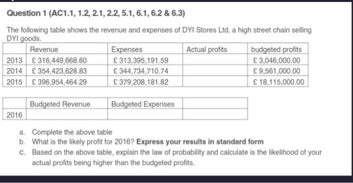 Solved The following table shows the revenue and expenses of | Chegg.com