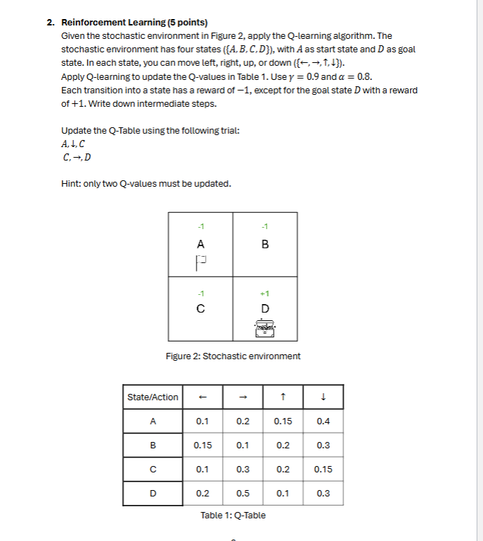 Solved 2. ﻿Reinforcement Learning (5 ﻿points)Given the | Chegg.com
