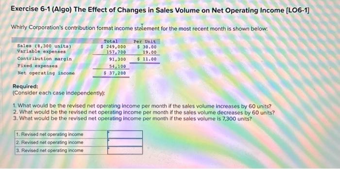 Solved Exercise 6-1 (Algo) The Effect of Changes in Sales | Chegg.com