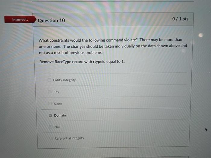 Solved RACE RACETYPE Foreign Keys Race.RaceType is a Foreign | Chegg.com