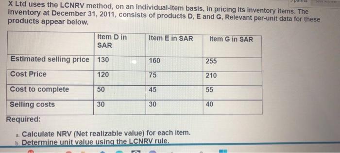 Solved X Ltd uses the LCNRV method, on an individual-item | Chegg.com