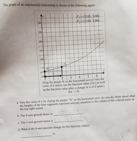 Solved The graph of an exponential relationship is shown in | Chegg.com