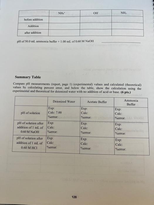 Solved Molarity Of Nh4cl In The Ammonia Buffer Moles Of Nh3