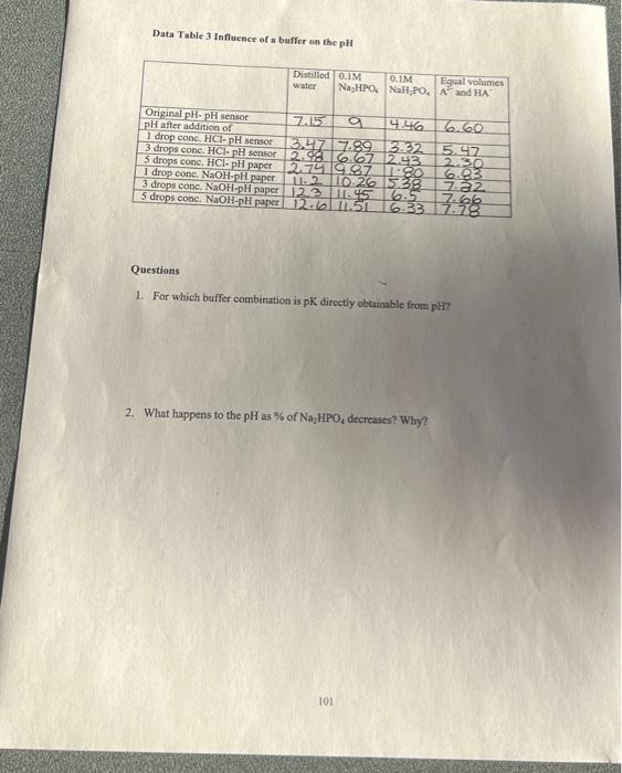 Solved Data Table 1 Data Table 2 able 1 work molavity | Chegg.com
