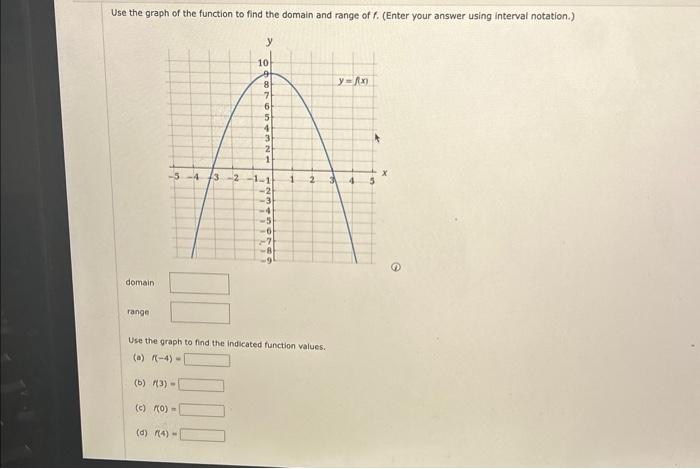 Solved Use the graph of the function to find the domain and | Chegg.com