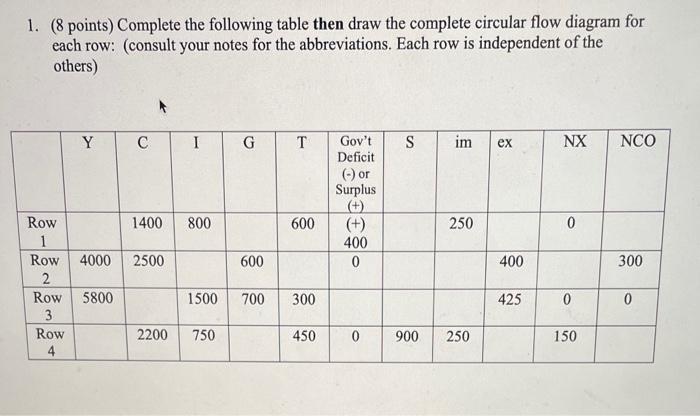 Solved 1. (8 points) Complete the following table then draw | Chegg.com