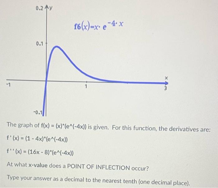Solved The graph of f(x)=(x)∗(e∧(−4x)) is given. For this | Chegg.com