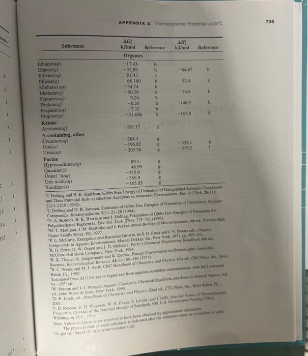 Solved APPENDIX A Thermodynamic Properties at 25∘CAPPENDIX A | Chegg.com