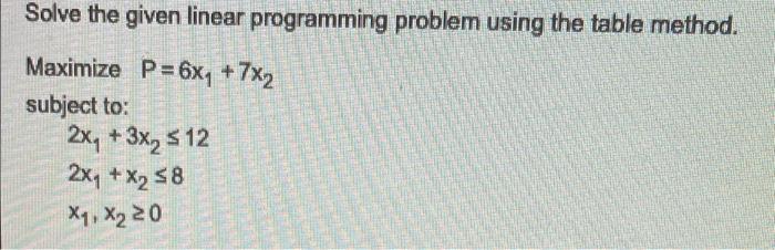 Solved Solve the given linear programming problem using the | Chegg.com