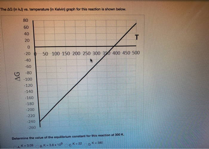 Solved Ethylene glycol can be produced using syngas from | Chegg.com